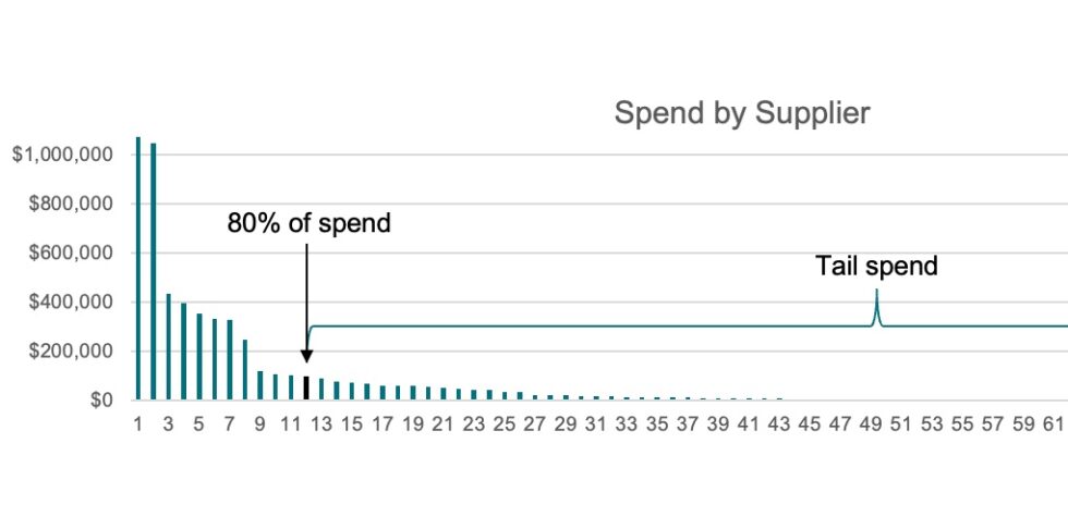 Tail Spend: What It Is and Why It Matters for Your Procurement Strategy ...