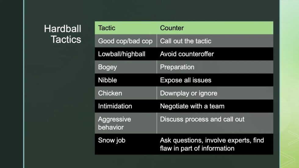 Dirty Negotiation Tactics and How to Counter Them | Passwall Solutions