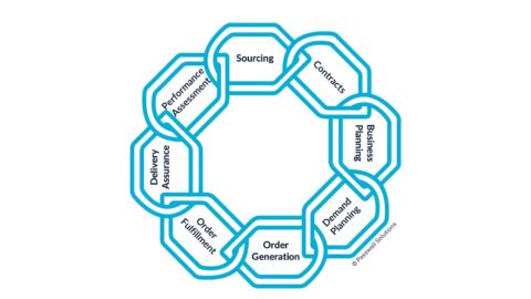 Breaking the Silos: Why Warehouses Belong in the Supply Chain ...