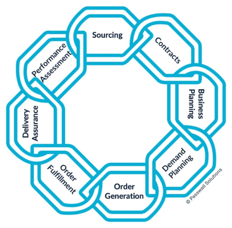 About | Passwall Solutions