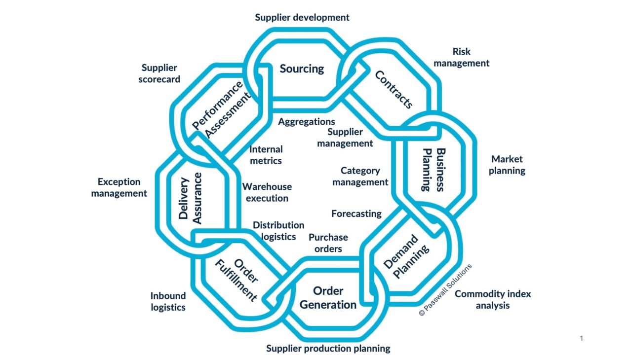 Lessons Learned from Eight Small Midwest Manufacturing Supply Chains ...